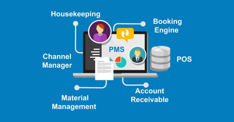 What Are The Benefits Of Using PMS Software In The Hospitality Industry ...