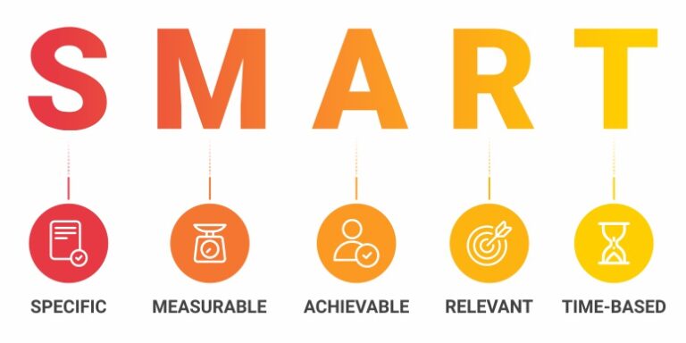 SMART Marketing Objectives: The Pathway to Purposeful Marketing Success ...